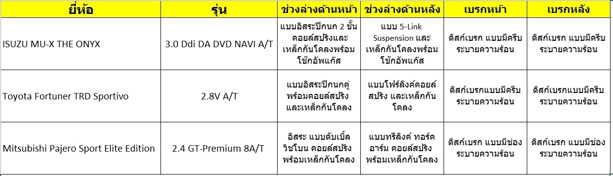 PPV Special Models ประชันโฉมหล่อพิเศษ….อเนกประสงค์ 7 ที่นั่ง | AUTODEFT ข่าวรถยนต์ รีวิวรถ รถ ...